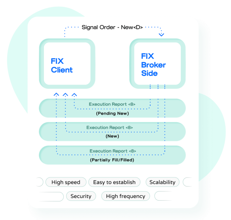 NorX – Kambala Solutions